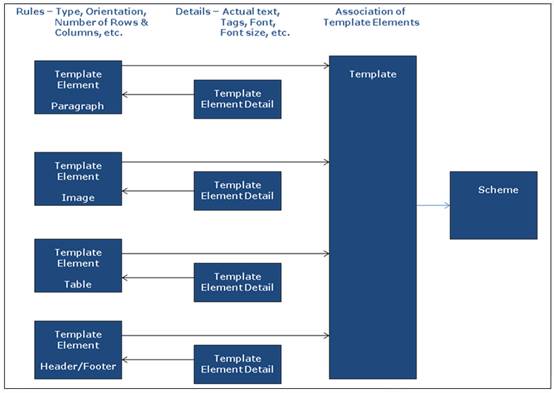 Overview (Infrastructure Document Templates)