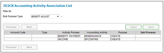 Accounting Activity Association