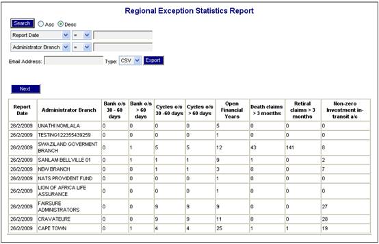 Regional Exception Statistics System Reports Exception Reports 