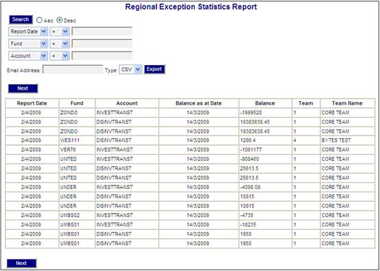 Control Account Balances (System Reports Exception Reports)