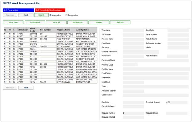 Modify Service Request (My Work)